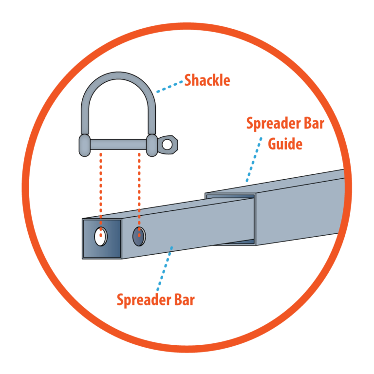 Spreader Bar Instructions - US Hazmat Storage