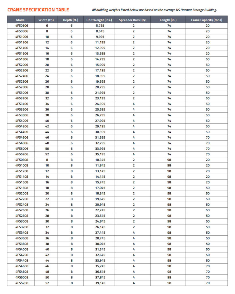 Crane Specifications Table - US Hazmat Storage