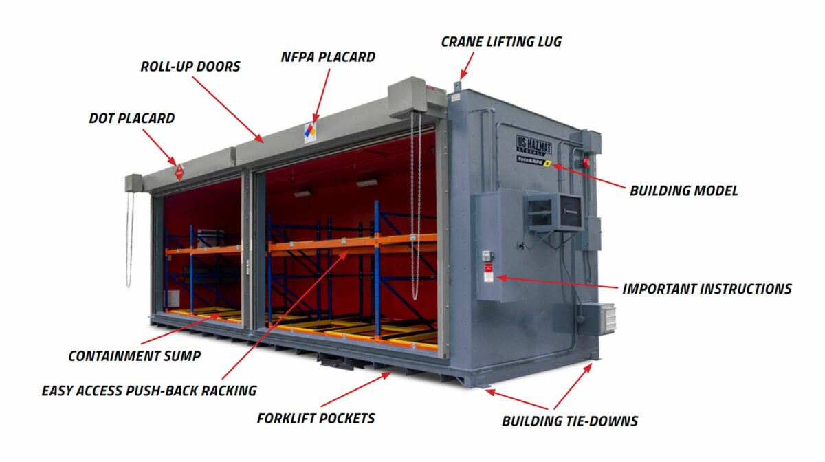 Sample Building Diagram - Tote & Pallet Storage - US Hazmat Storage