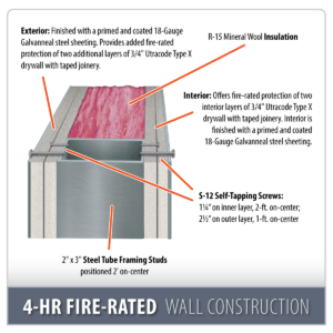 Fire‑Rated Chemical Storage Buildings | FireSAFE Units