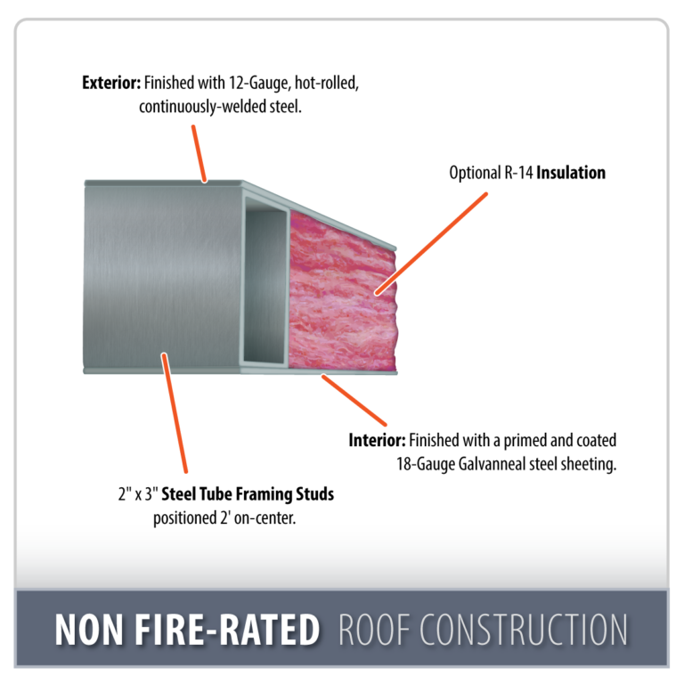 Fire-Rated Chemical Storage Buildings | EPA & DOT Compliant
