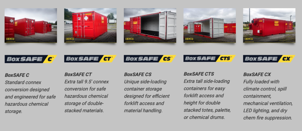 Connex Conversion Chemical Storage Containers - US Hazmat Storage
